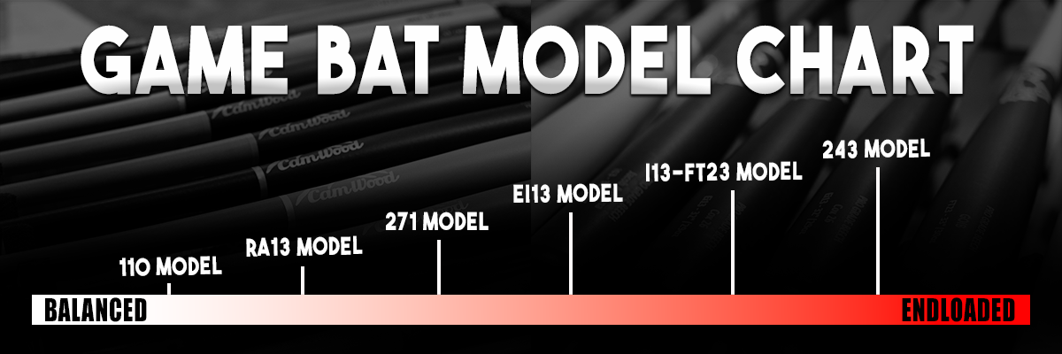Game Bats – CamWood Bats